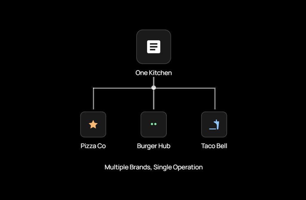 OrderSync